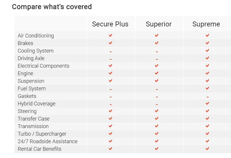 Total Care Auto Warranty Cost - 2025, Nov 🚘